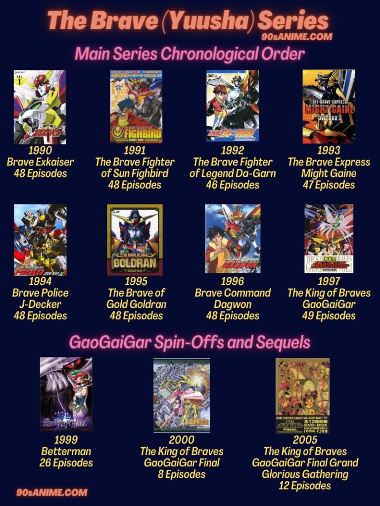 The Brave (Yuusha) Series Ultimate Watch Guide - 90sanime.com